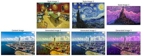GitHub Jhan Neural Style Transfer A Project Of Implementing Image Style Transfer