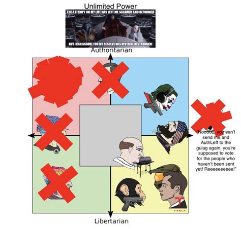 106 Best Centrist Chad Images On Pholder Political Compass Memes