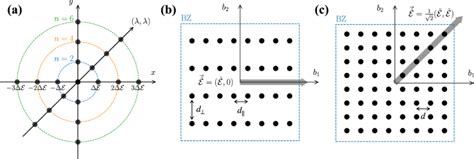 自动化全功能红外和拉曼光谱npj Computational Materials X Mol