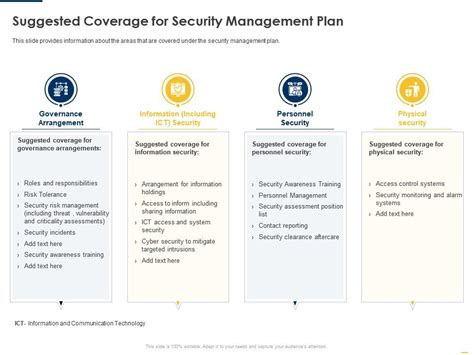 Suggested Coverage Security Management Plan Implementing Security Management Plan Presentation