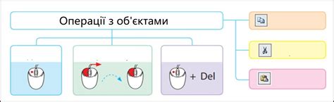 Робота з файлами та папками