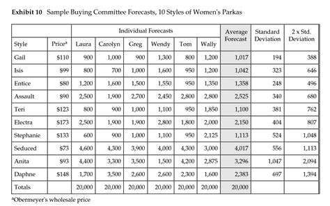 Solved Using The Sample Data In Exhibit Make A Chegg