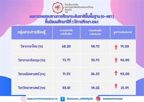 โรงเรียนส โรงเรียนสาธิตมหาวิทยาลัยศรีนครินทรวิโรฒ ปทุมวัน