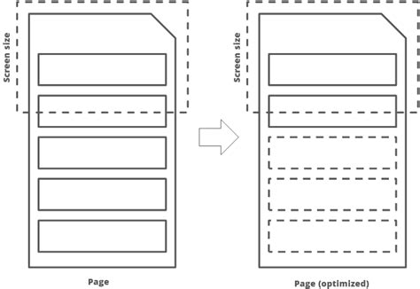 Lazy Html Accelerator For Wordpress Seraphinite Solutions
