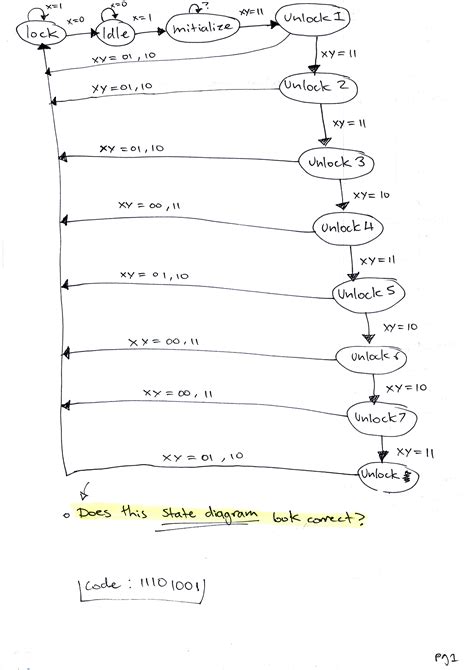 flipflop how do i design a clocked synchronous state machine for a