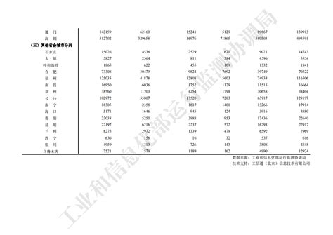 工信部：2020年软件和信息技术服务业年度统计数据 互联网数据资讯网 199it 中文互联网数据研究资讯中心 199it