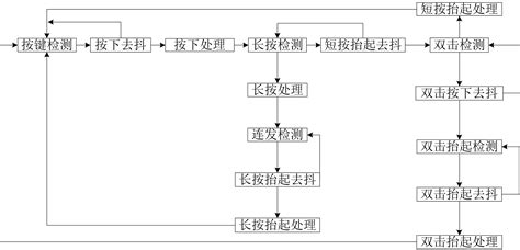 按键短按长按连发双击 Csdn博客