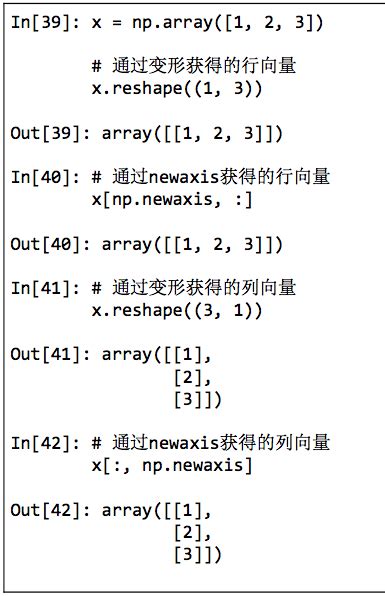 Python Numpy Zdk S Blog