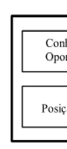 O Modelo De Rede De Negócios Do Processo De Internacionalização