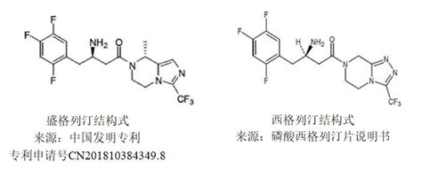 聪明的降糖药DPP 4抑制剂盛格列汀后来者居上 财富号 东方财富网