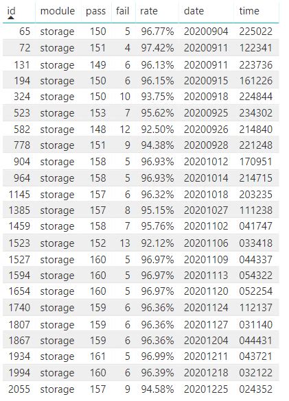 Fixing Storage Test Issue 15626 Azure Azure Cli GitHub