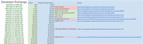 Add More Devex Tiers Near The American Middle Class Website