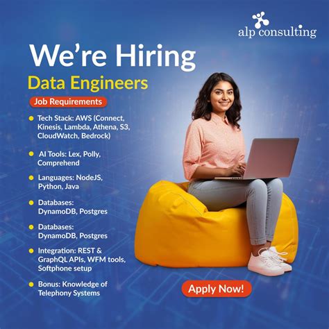 dataengineer hiringnow techjobs aws aijobs cloudcomputing nodejs
