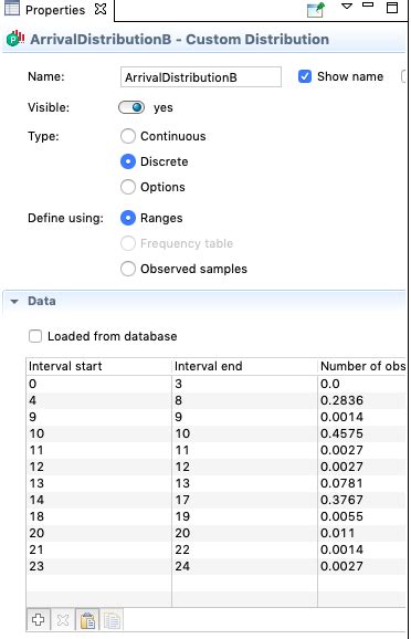 Anylogic Arrival Distributions Stack Overflow