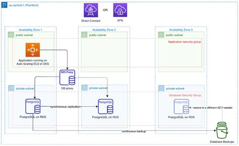 A Tune 使用亚马逊数据库迁移加速器中的迁移策略和实施计划加速他们的 亚马逊云科技 迁移 亚马逊云科技 数据库博客