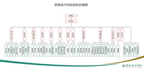 盱眙县中医院