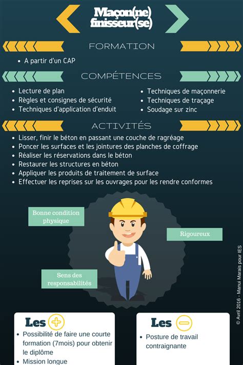 Fiche métier INTERIM EMPLOI SERVICE