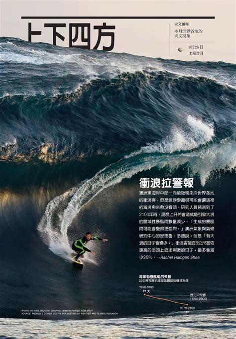 衝浪拉警報 國家地理雜誌官方網站｜探索自然、科學與文化的最佳權