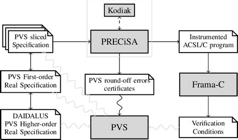 figure 1 from a provably correct floating point implementation of well