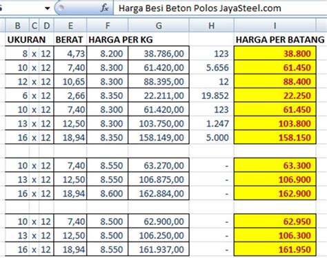 5 Tips Memilih Besi Beton Untuk Konstruksi Rumah