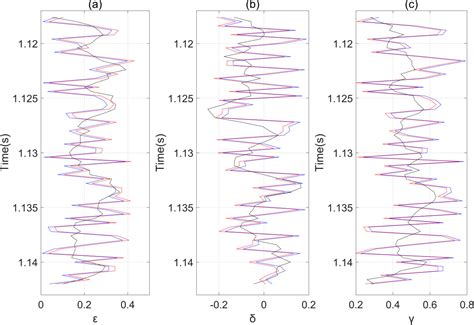 Figure From Seismic Inversion And Fracture Prediction In Tilted Transversely Isotropic Media