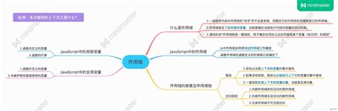 Javascript Web