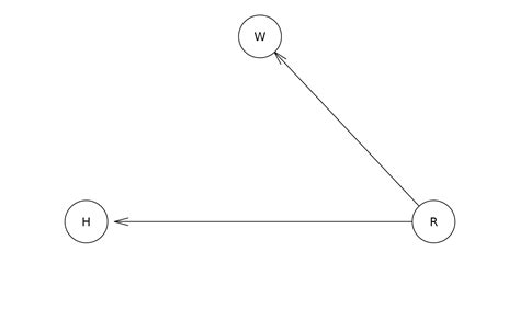 Conditional And Interventional Distribution • Bnsem