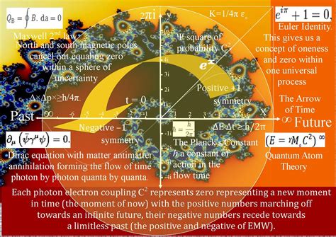 Quantum Art And Poetry Fractals Within An Artist Theory On Light And Time