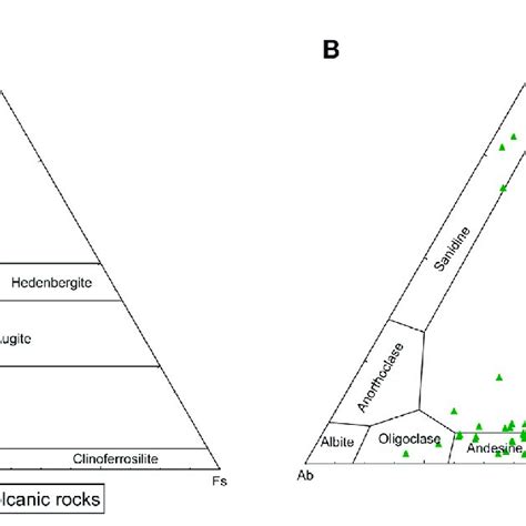 A Compositional Variations Of Pyroxene From The Mgvf Intermediate