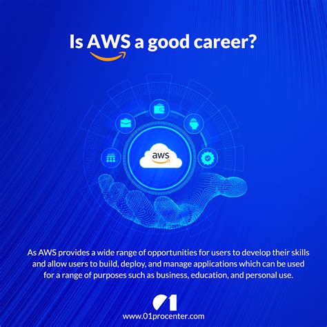 Cloud Computing AWS Social Media Design Behance