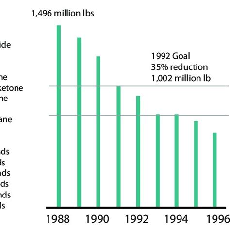 5 Waste Minimization Methods Download Scientific Diagram