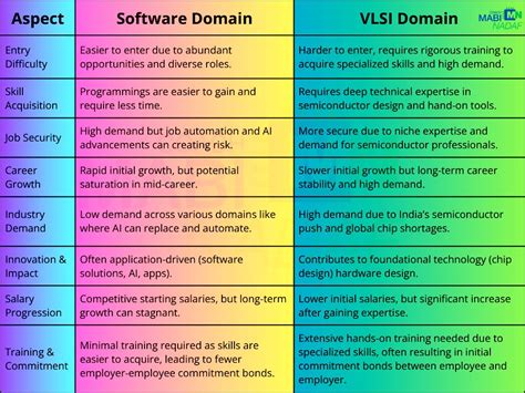Analog Semiconductor Chip Analogdesign Analogic Vlsi Vlsijobs… Mabi Nadaf