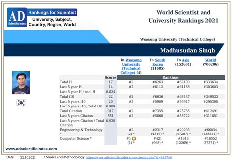 dr madhusudan singh on linkedin scienceandtechnology