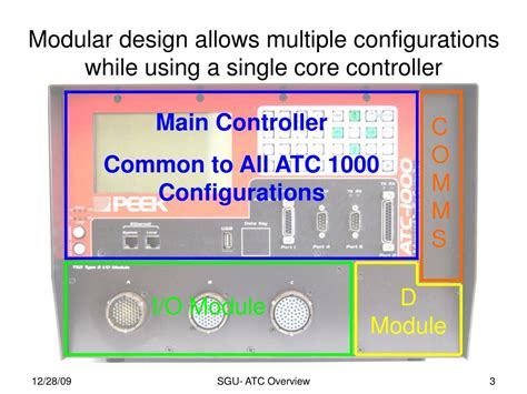 Ppt Atc Controller Hardware Overview Powerpoint Presentation Free