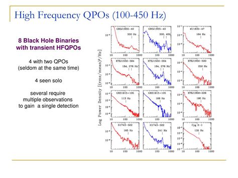 Ppt The X Ray States And High Frequency Oscillations Of Black Holes