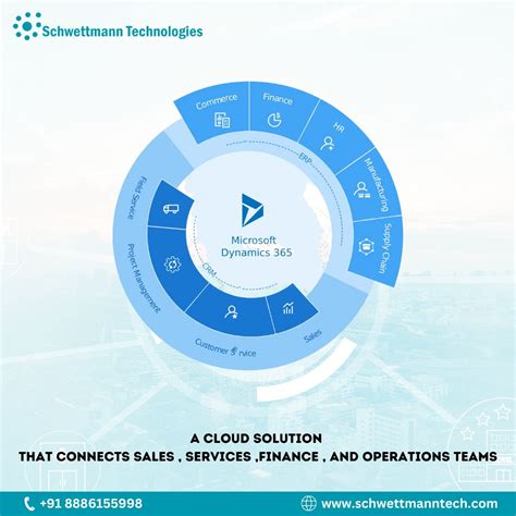 Schwettmann Technologies Pvt Ltd On Linkedin Schwettmanntechnology