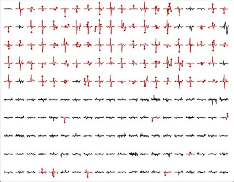 Thumbnail Display Of Spike Detections Red Based On Squaredmedian Download Scientific Diagram