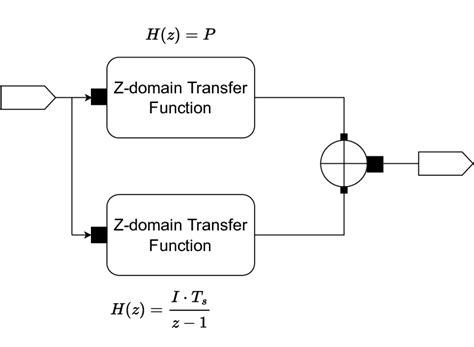 A Schematic Of Z Domain Parallel Pi Controller Using Reusable Z Domain