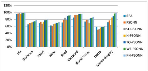 Applied Sciences Free Full Text Comparative Analysis Of Low Discrepancy Sequence Based