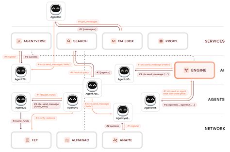 Introducing Fetchai Fetchai Documentation