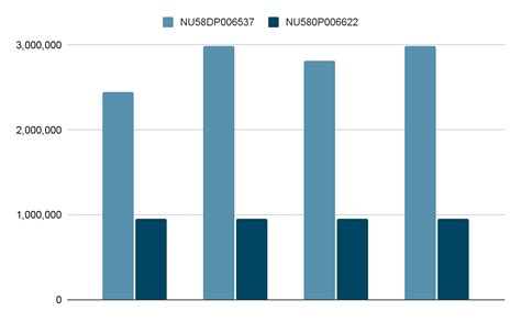 Health Promotion Texas Dshs