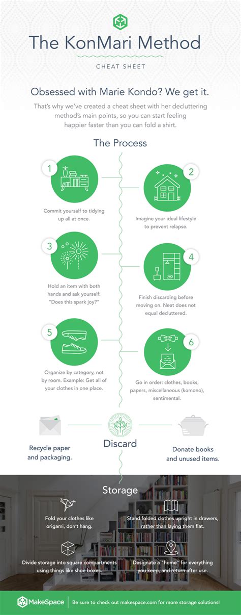 KonMari Method Checklist 5 Step Cheat Sheet Infographic 52 OFF