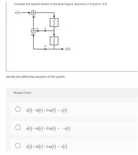 Solved Consider The System Shown In The Given Figure Assume Chegg