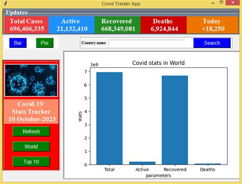 Python趣味编程 使用 Tkinter实现疫情追踪程序 Csdn博客