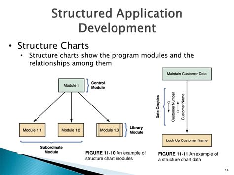 Ppt Systems Analysis And Design 10 Th Edition Powerpoint Presentation Id 1660490