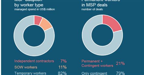 MSP Adoption Broadening Market Insights Everest Group