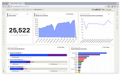 The Best Open Source Analytics Tools You Can Self Host Posthog