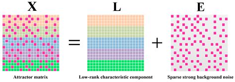 A Novel Demodulation Analysis Technique For Bearing Fault Diagnosis Via Energy Separation And