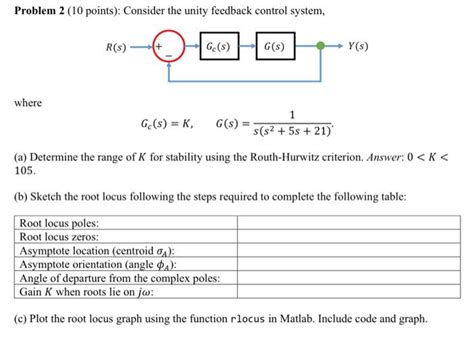 Solved Problem 2 (10 points): Consider the unity feedback | Chegg.com