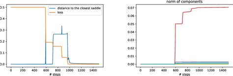 Understanding Deflation Process In Over Parametrized Tensor Decomposition
